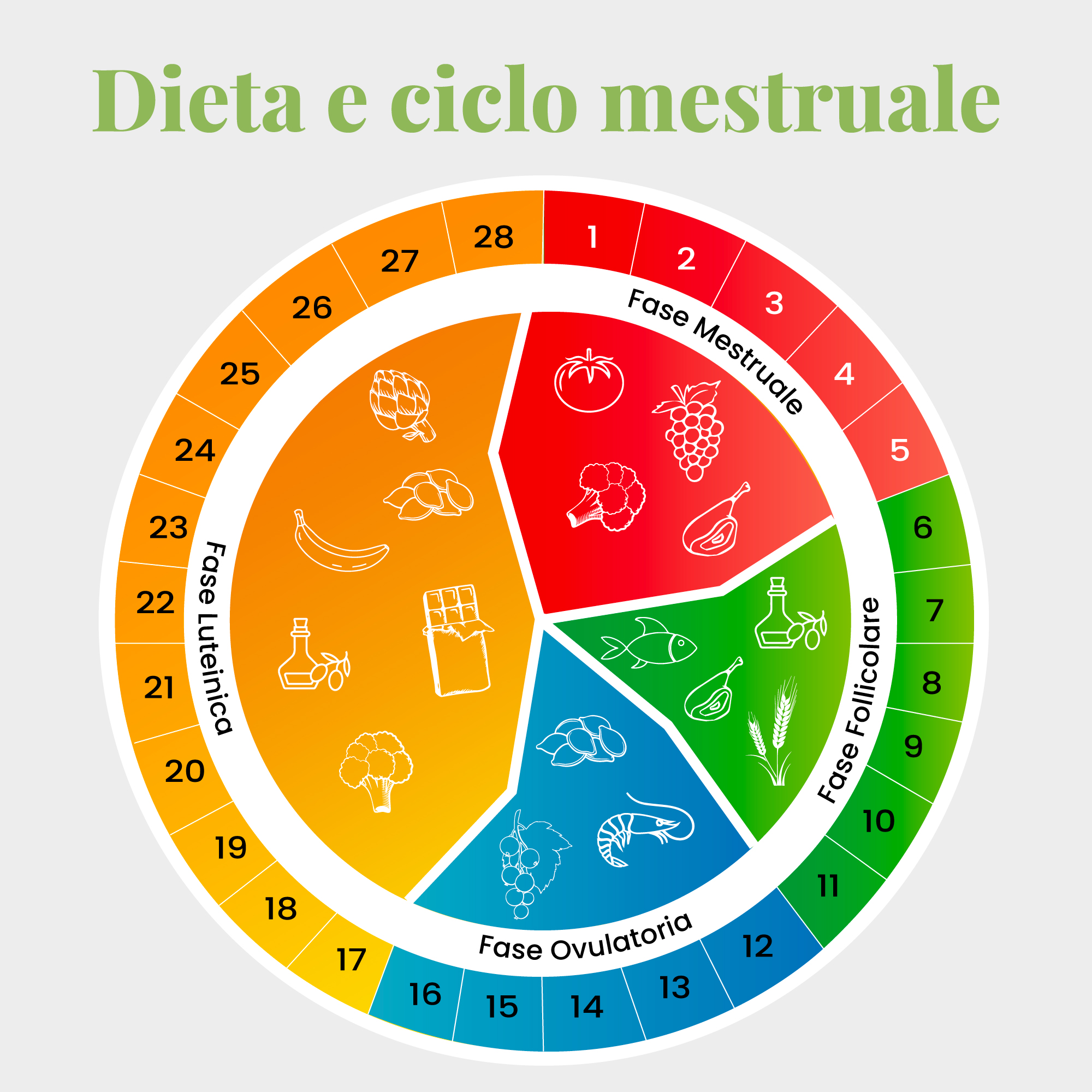 Cosa mangiare durante il ciclo? I consigli di una nutrizionista